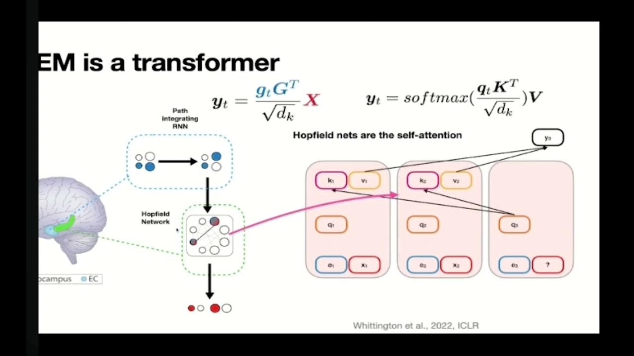 The Tolman-Eichenbaum Machine is a Transformer - YouTube