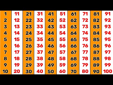 Counting 1 to 100 | 123 Numbers | One two three | सौ तक गिनती इंग्लिश में