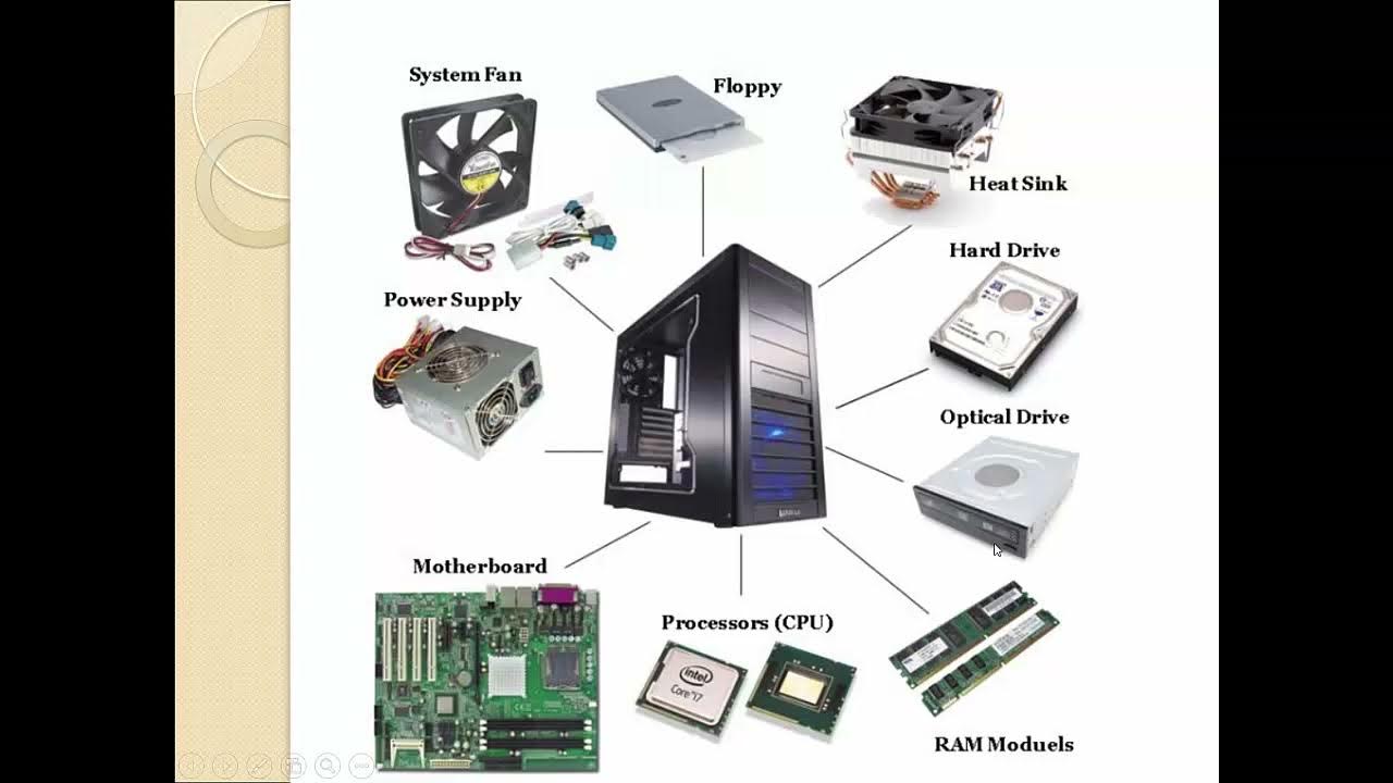 Kompyuterning texnik vositalari - YouTube