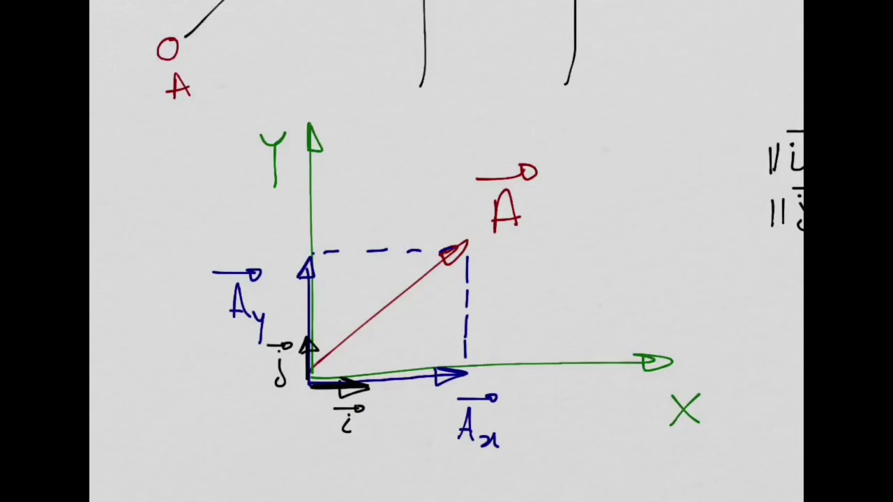 Vectors and Equilibrium of a Particle - I - YouTube