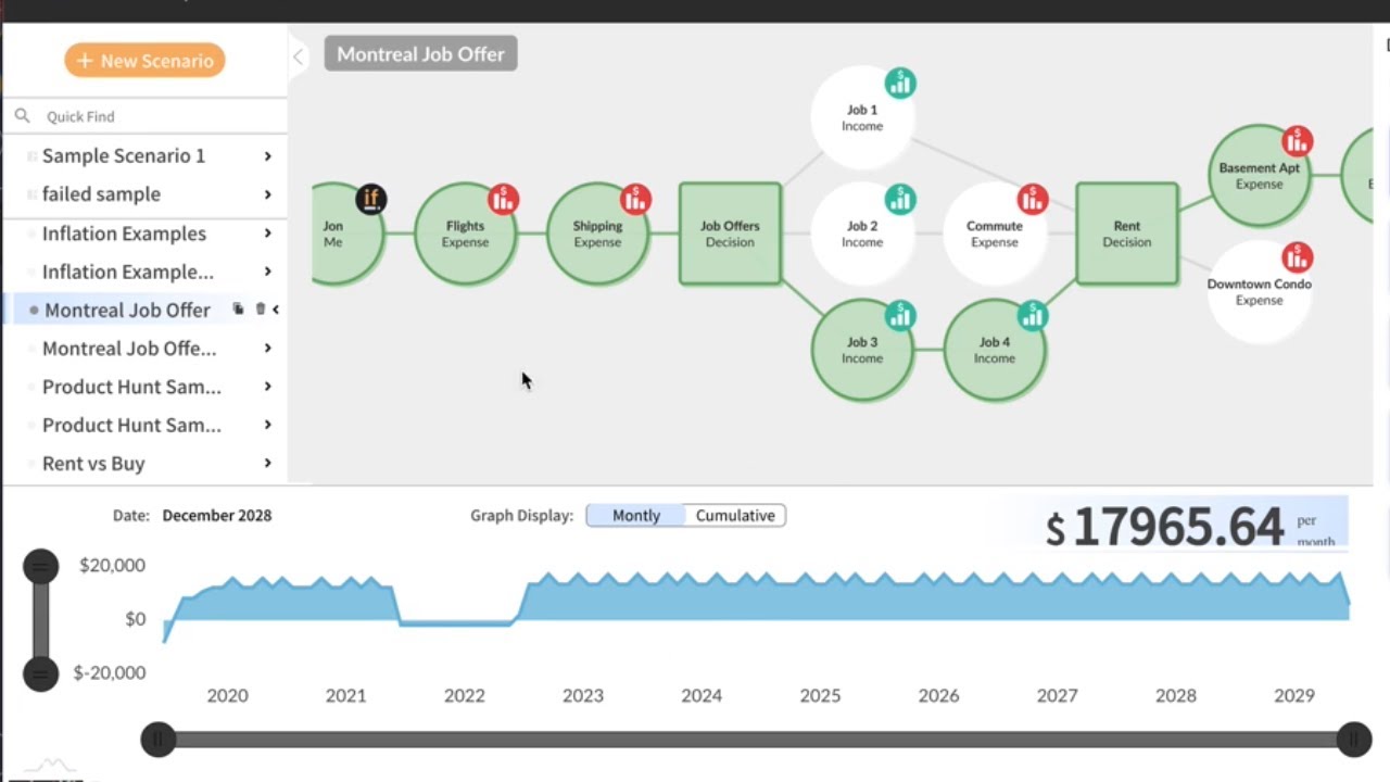 Scenario Threads: Scenario Graph Basics: whatifi 0.5 - YouTube