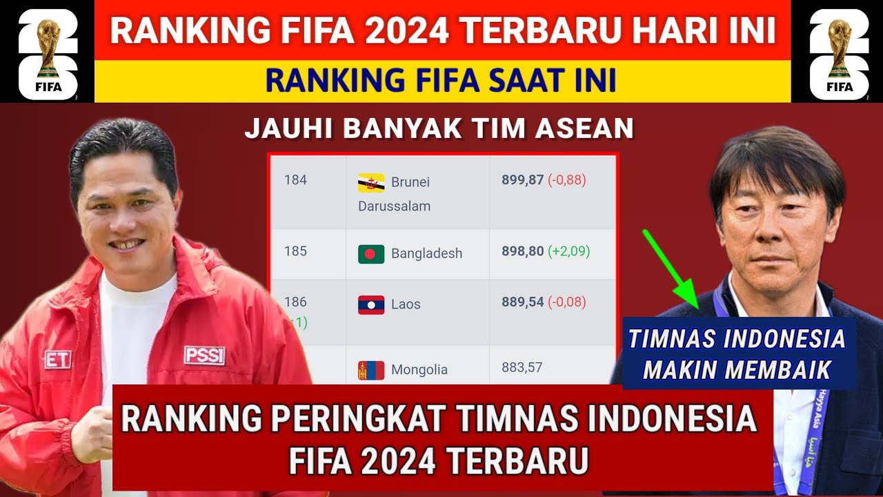 Update Ranking FIFA Terbaru 2024 hari ini - Jadwal Timnas Indonesia ...