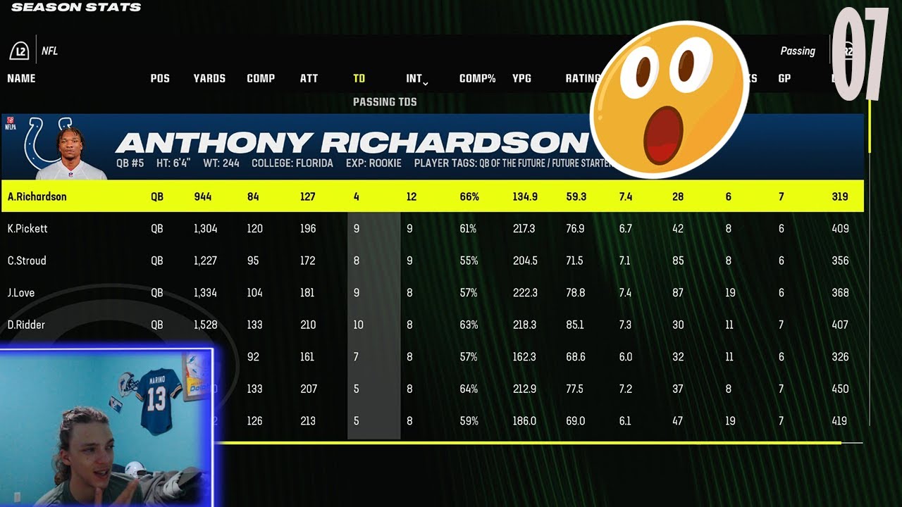 From Starter To Bench!? - Madden 24 Franchise Mode (07) - YouTube