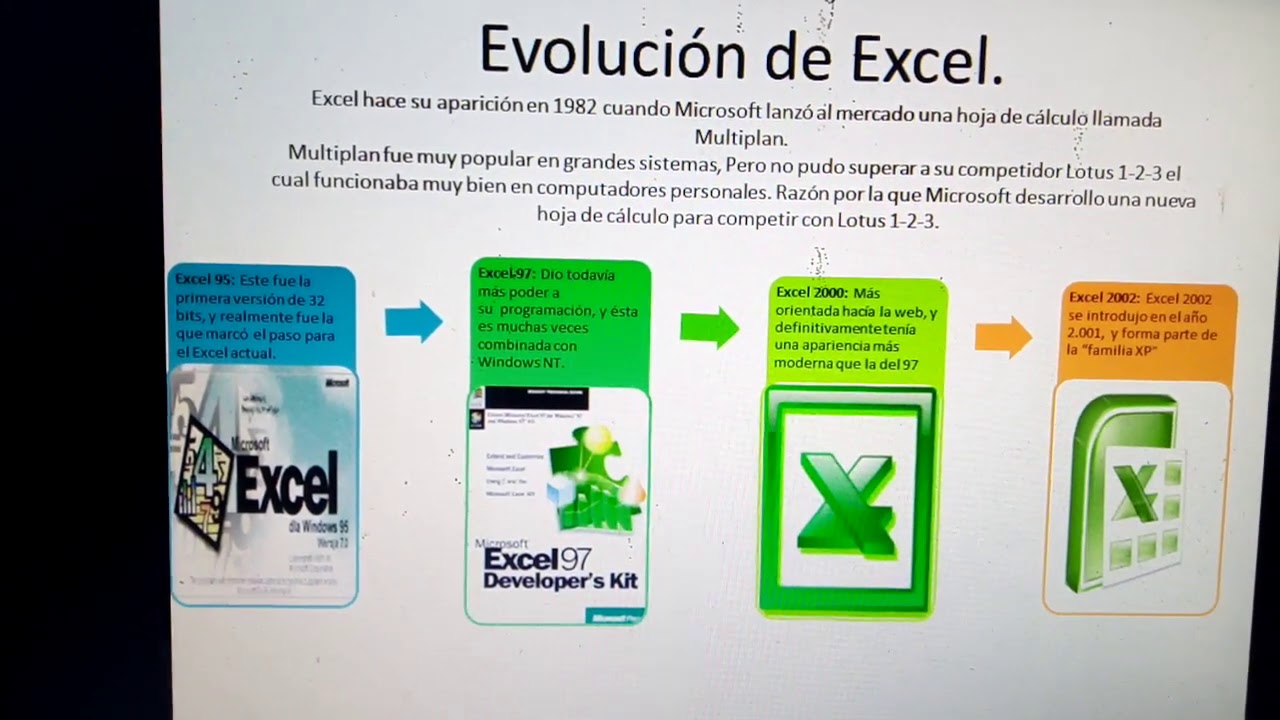 evolución de excel de 1995 al 2010 - YouTube