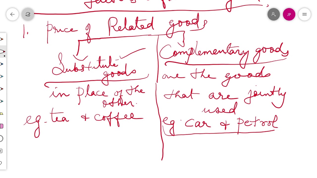 Demand Function | Class 11 | Economics - YouTube