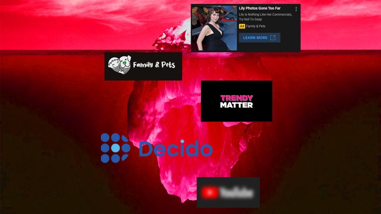 YouTube Ads Iceberg | Going Deeper - YouTube