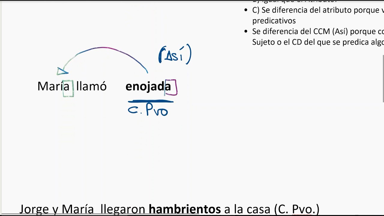 El complemento predicativo (C.Pvo.) - YouTube