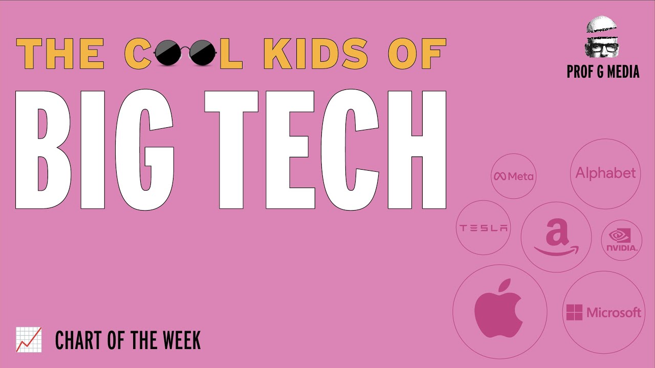 How big is Big Tech? | Chart of the Week - YouTube