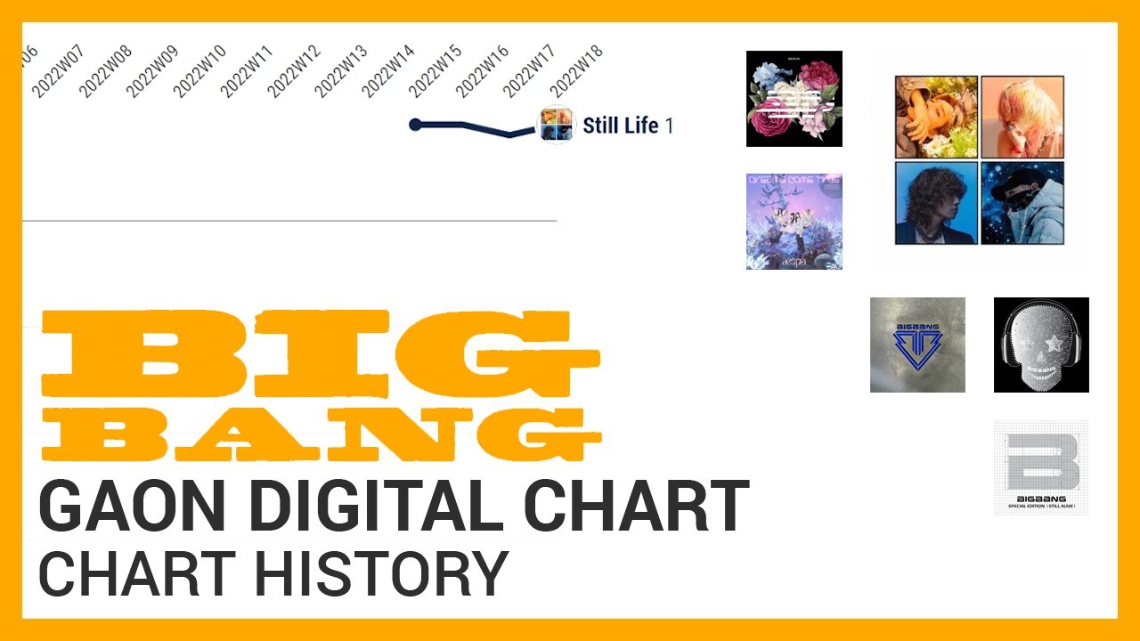 (UPDATE w/ Still Life) BIGBANG on the Korean Charts | GAON DIGITAL ...