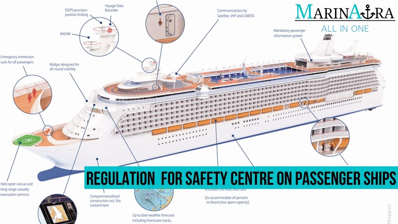 Regulation for Safety center on passenger ships - YouTube