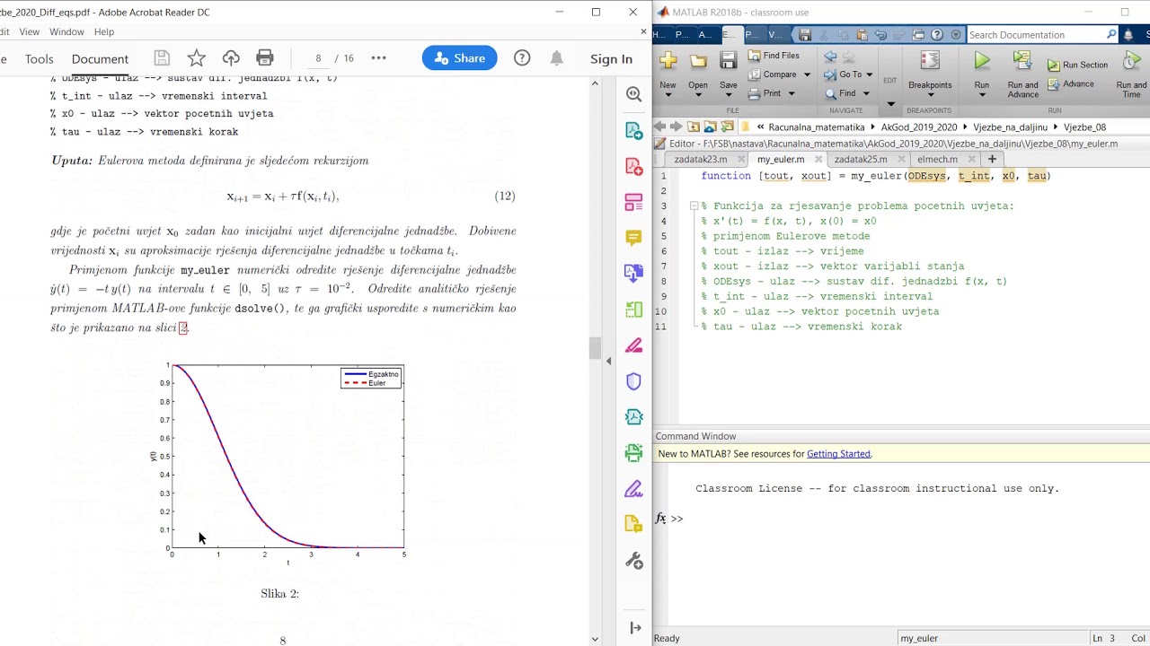 FSB Računalna matematika (mehatron): Eulerova metoda za rješavanje problema početnih uvjeta ...