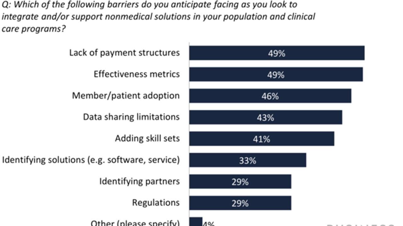 UnitedHealthcare and the AMA are developing new billing codes for ...