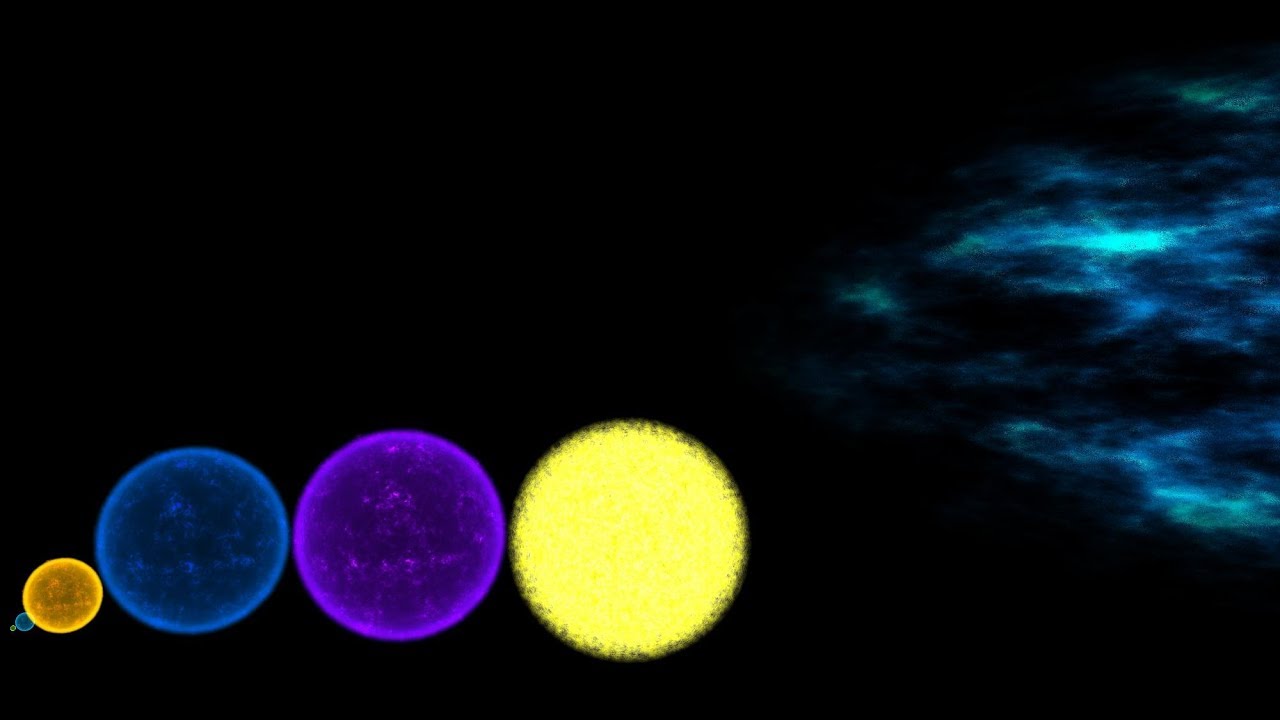 Particles Size Comparison - YouTube