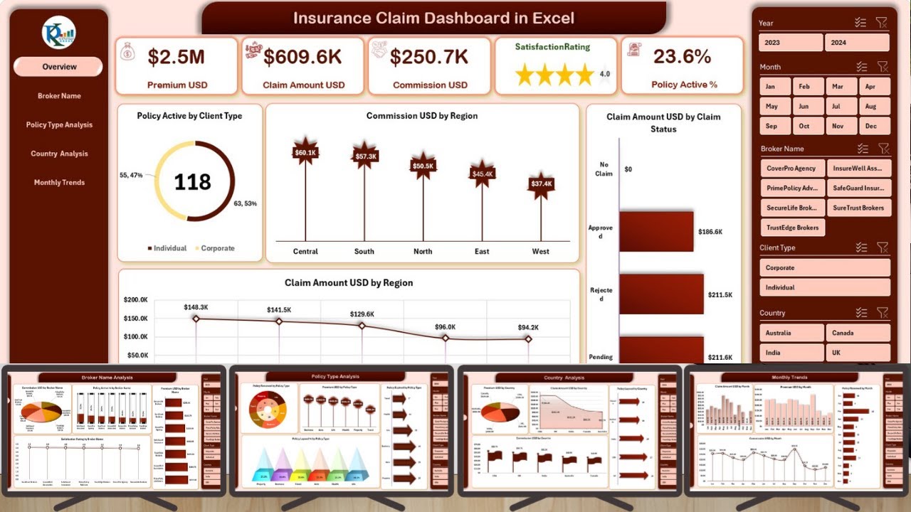 Insurance Claim Dashboard in Excel - YouTube
