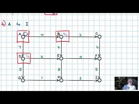 Longest Path Algorithm - YouTube