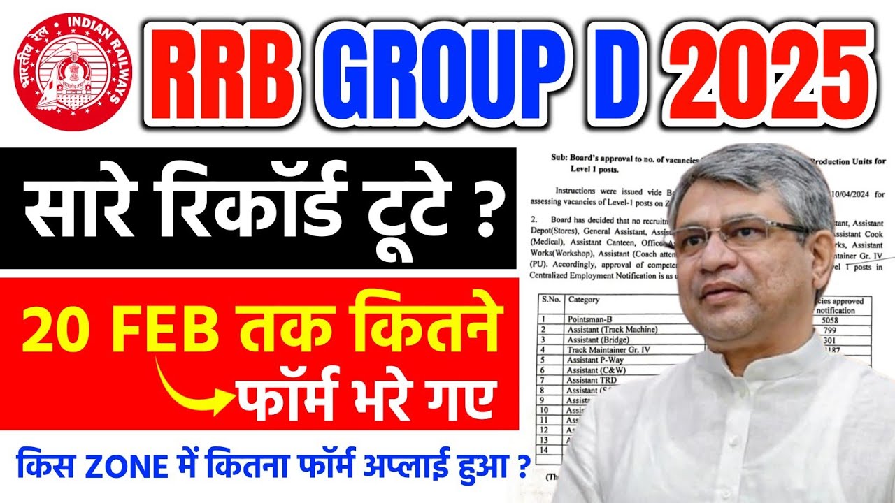 RRB GROUP D 🔥 23 Jan to 20 Feb Form Data Out | सारे Record टूटे | किस ...