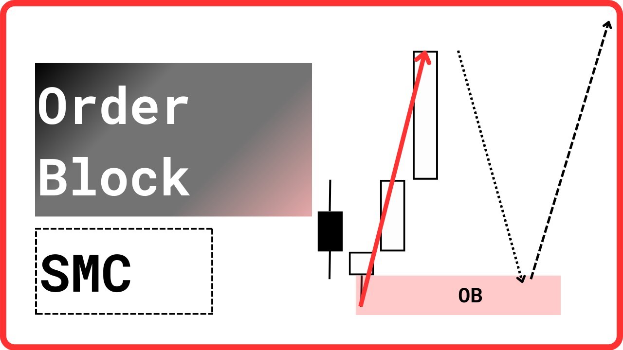 Khái niệm Order Block & Chiến lược giao dịch | SMC & Price Action - YouTube