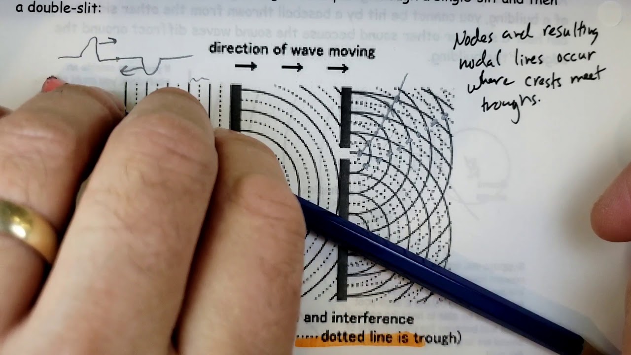 PW1.3 Mechanical Waves - Interference and Diffraction (Part 3) - YouTube
