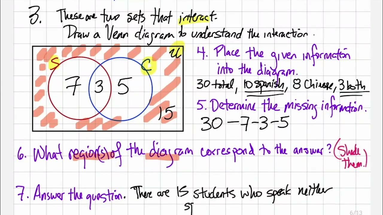 2.2b - Applying Venn Diagrams To Counting Questions - Math 120 - Youtube