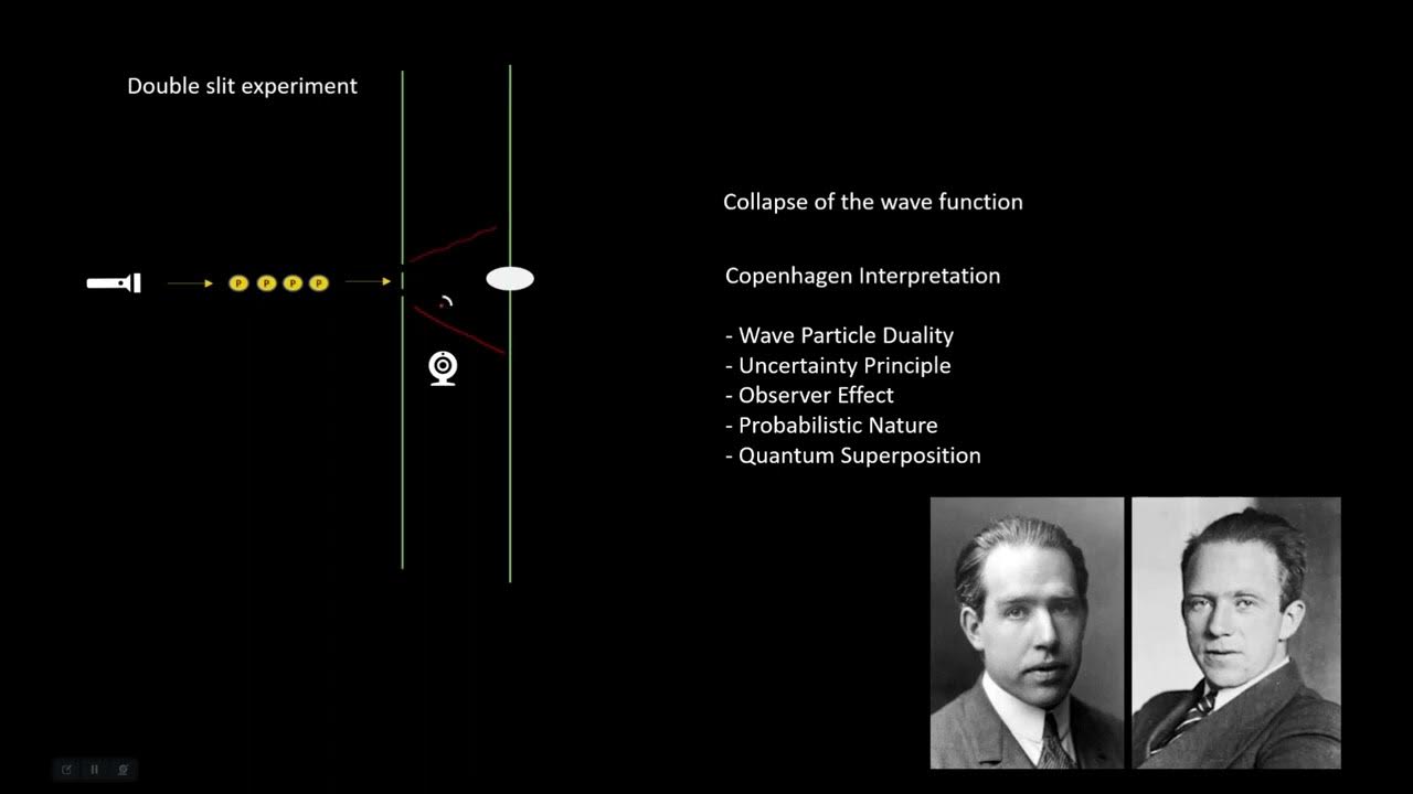 [Part 3] Wave Particle Duality - Quantum Superposition and collapse of ...