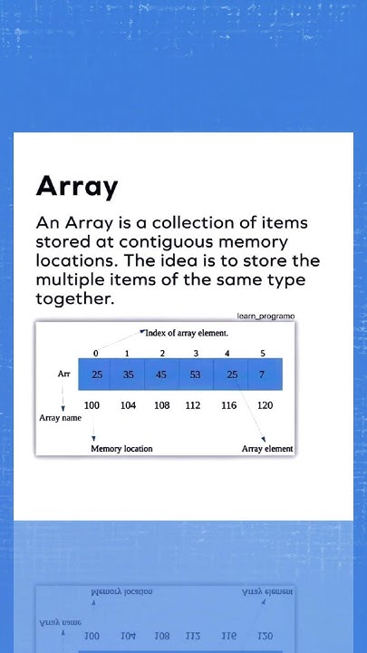What Is An Array Data Structure Why Array Used Coding Pythonprogramming Python3 Software