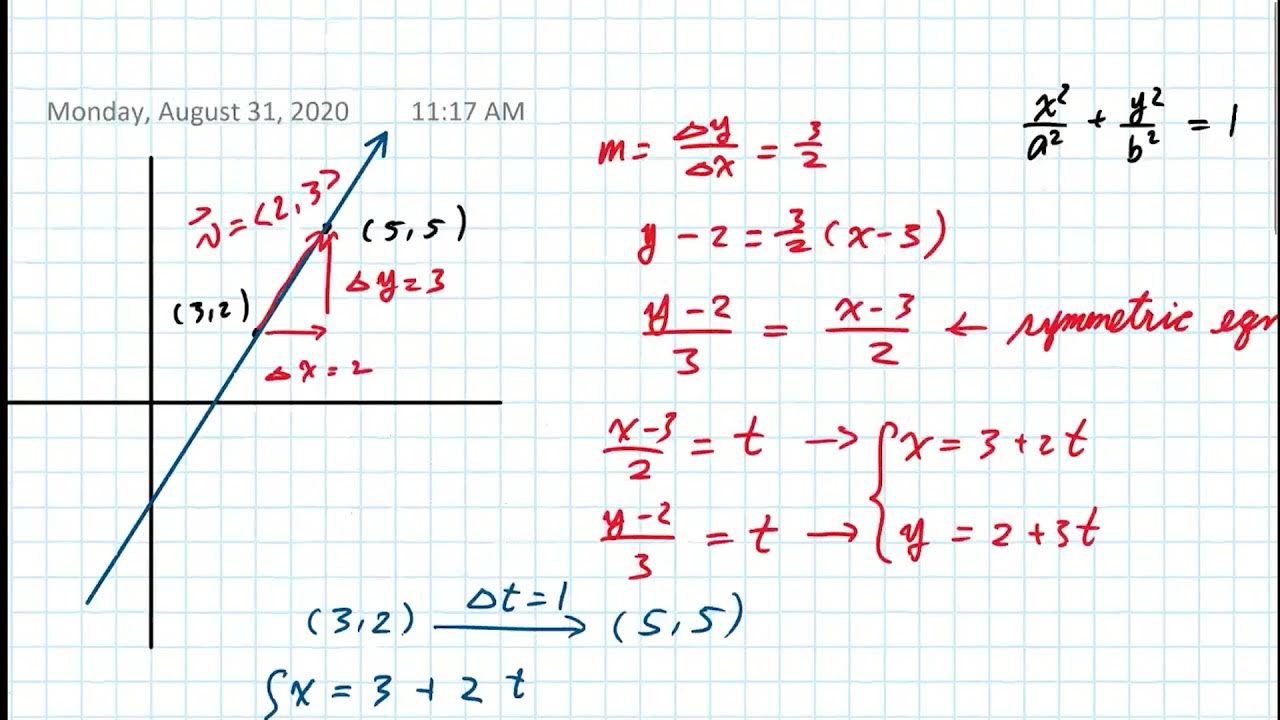 Multivariable Calculus 11 1 Parametric Equations - YouTube