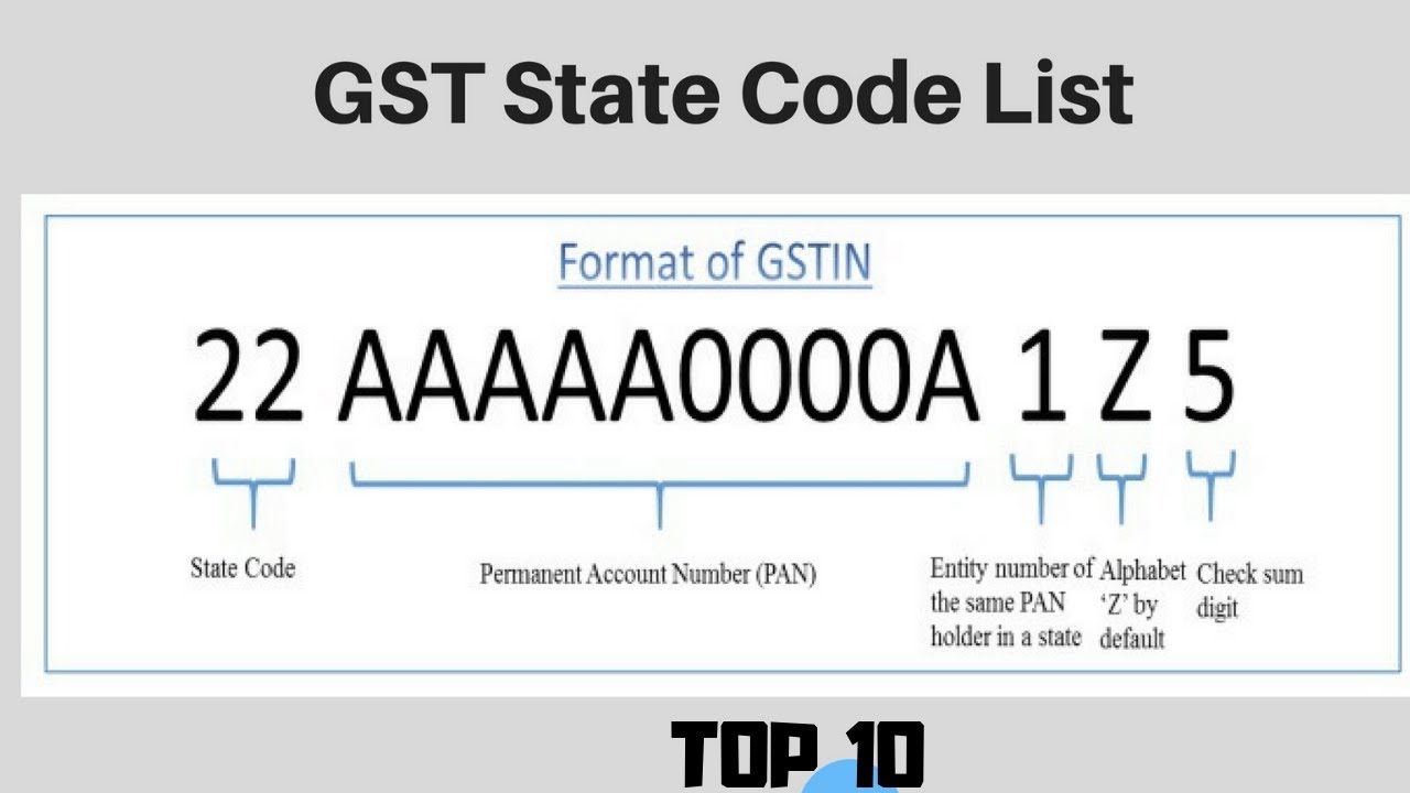State Codes Of GST YouTube state-codes-of-gst-youtube