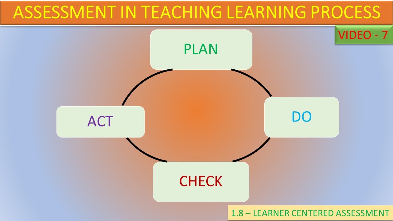 1 . 8 Learner centered Assessment II PLAN II DO II CHECK II ACT II ...