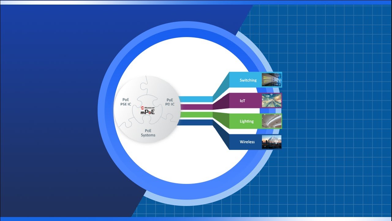 MICROCHIP Multi-Power over Ethernet (mPoE) | New Product Brief - YouTube