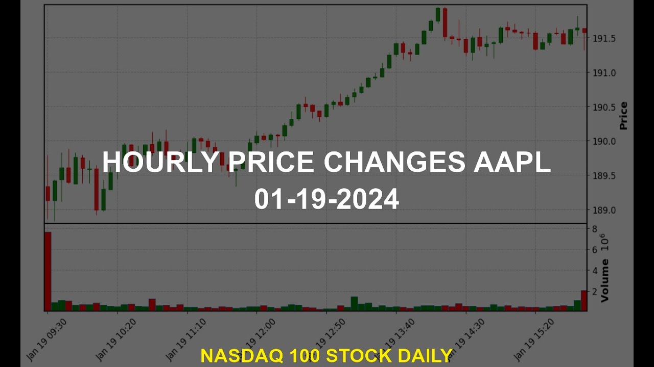 Apple Inc. AAPL Stock Price Analysis Today - YouTube