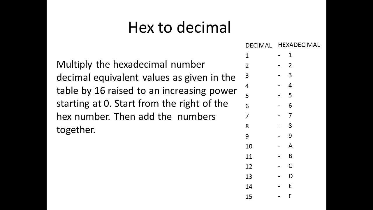 Hexadecimal To Decimal Converter Inch Calculator 55 OFF