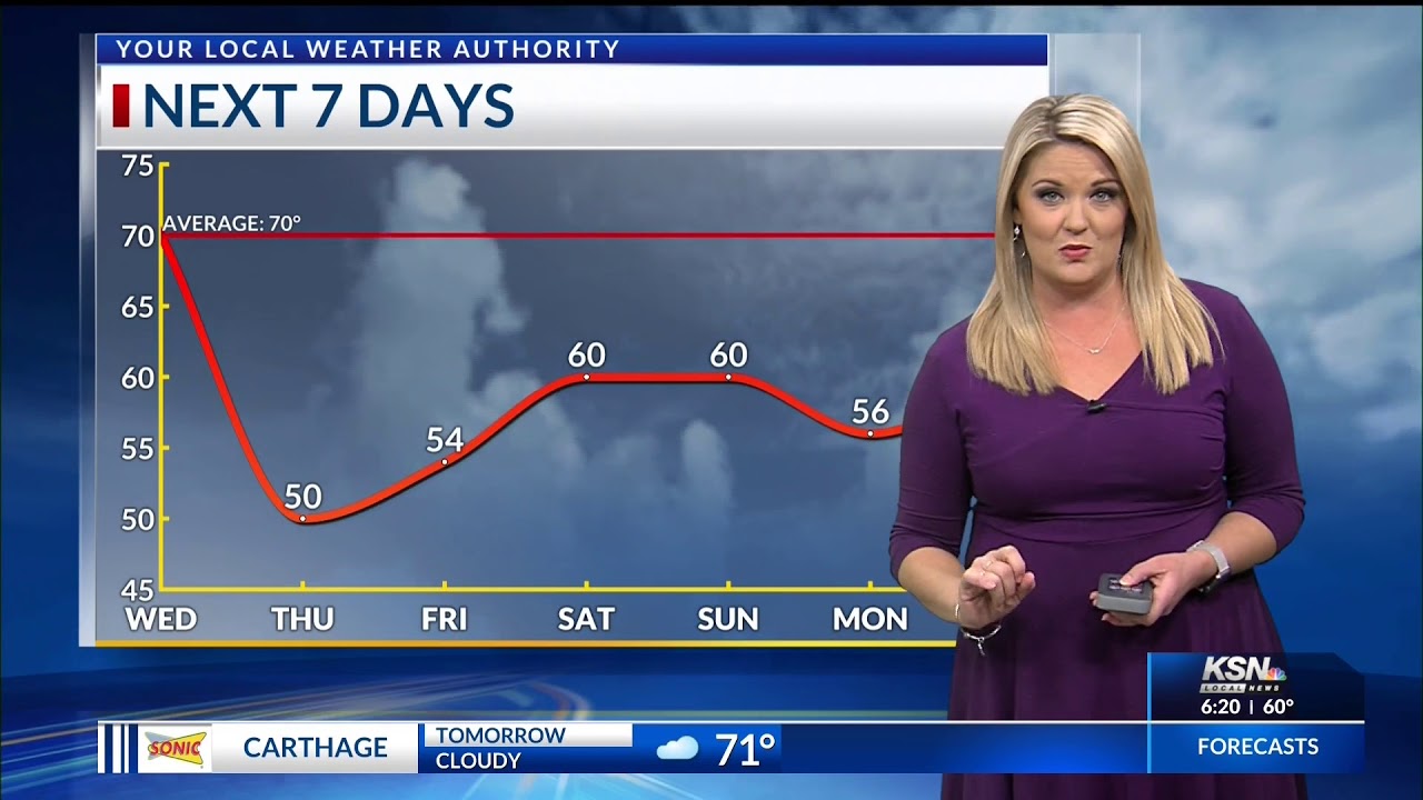 Meteorologist Jessica Schaer Weather Forecast October 2019 - YouTube