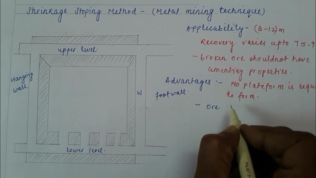shrinkage stoping metal mining method - YouTube