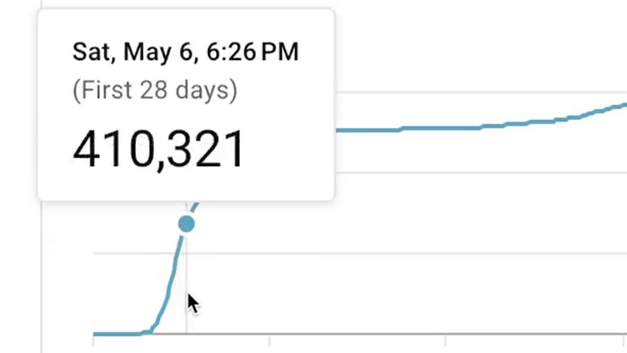 How I Got 400k Views In 28 Days With 0 Subscribers - YouTube