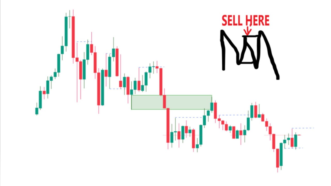 HOW TO READ PRICE ACTION USING MARKET STRUCTURE AND LIQUIDITY - YouTube