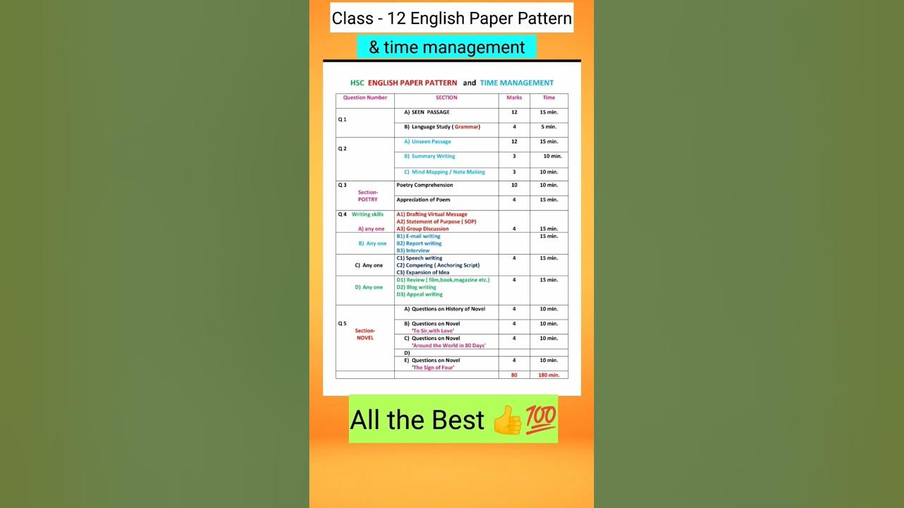 CLASS 12 ENGLISH PAPER PATTERN And Time Management class12 hsc YouTube class-12-english-paper-pattern-and-time-management-class12-hsc-youtube