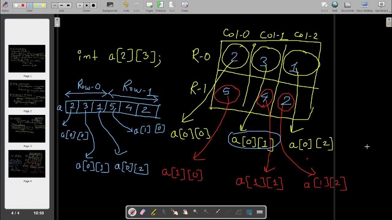 Two Dimensional Array (2D Array) - YouTube