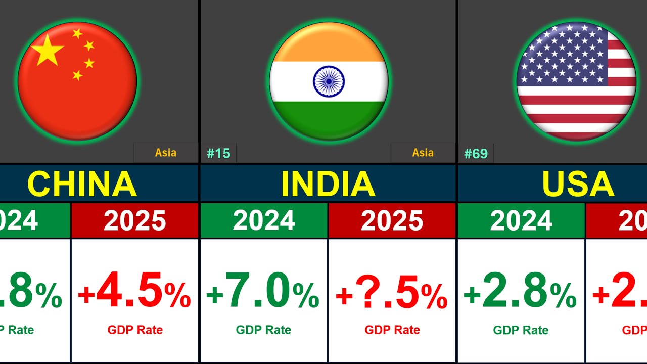 World's Top Economies by Real GDP Growth Rate Comparison 2024-2025 ...