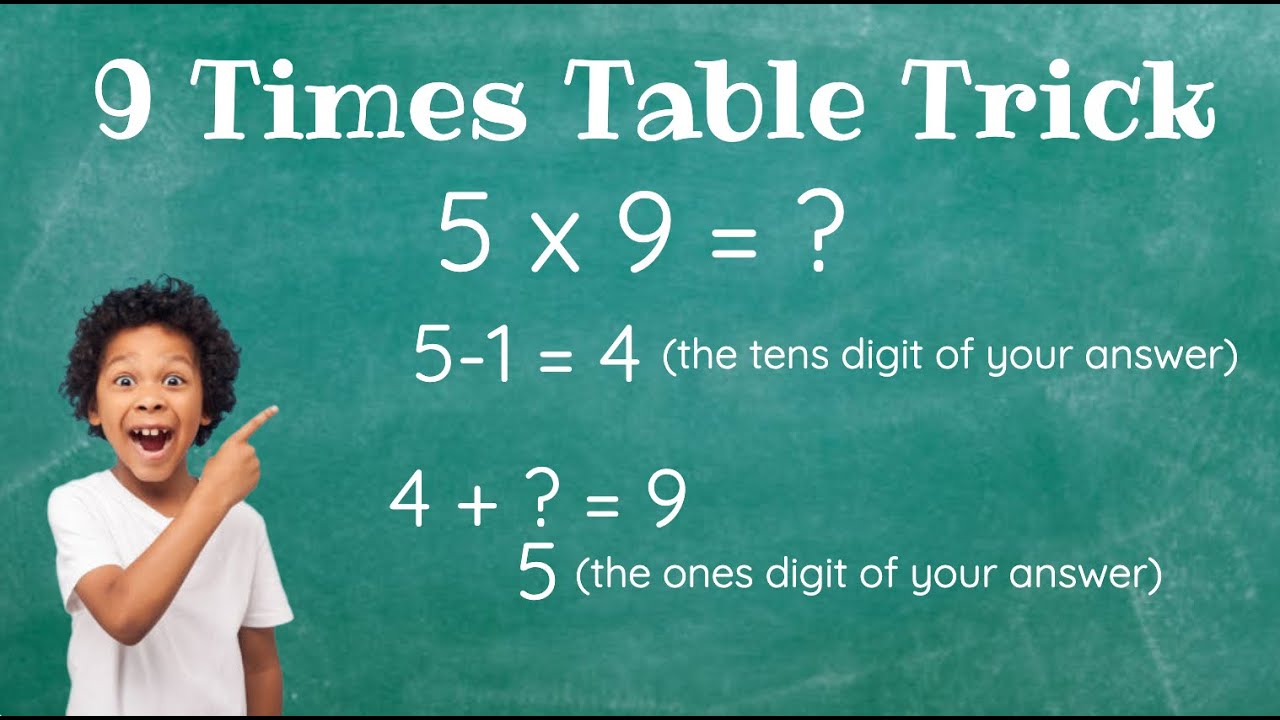 Another 9 Times Table Trick - Grades 3 & 4 Multiplication - YouTube