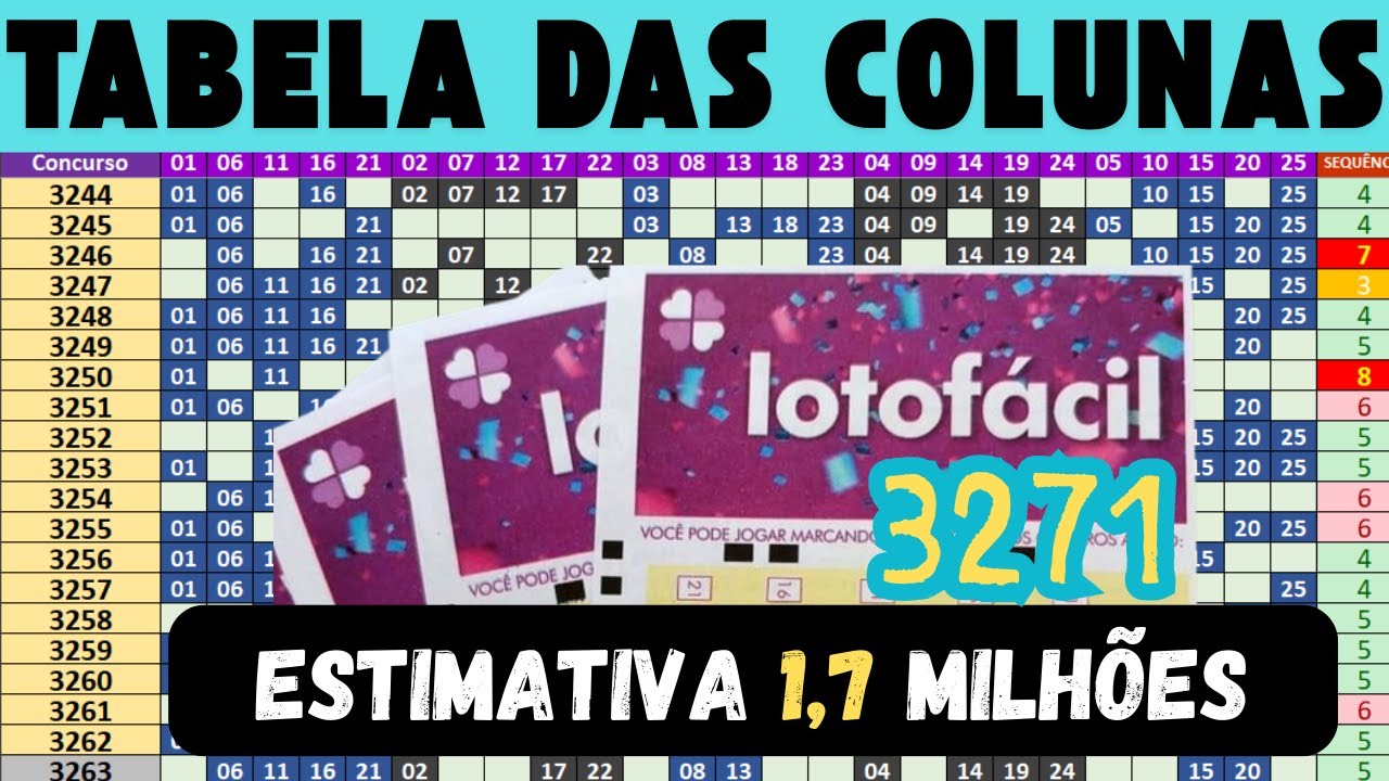 ANÁLISE PARA LOTOFÁCIL 3271 - TABELA DAS COLUNAS - YouTube