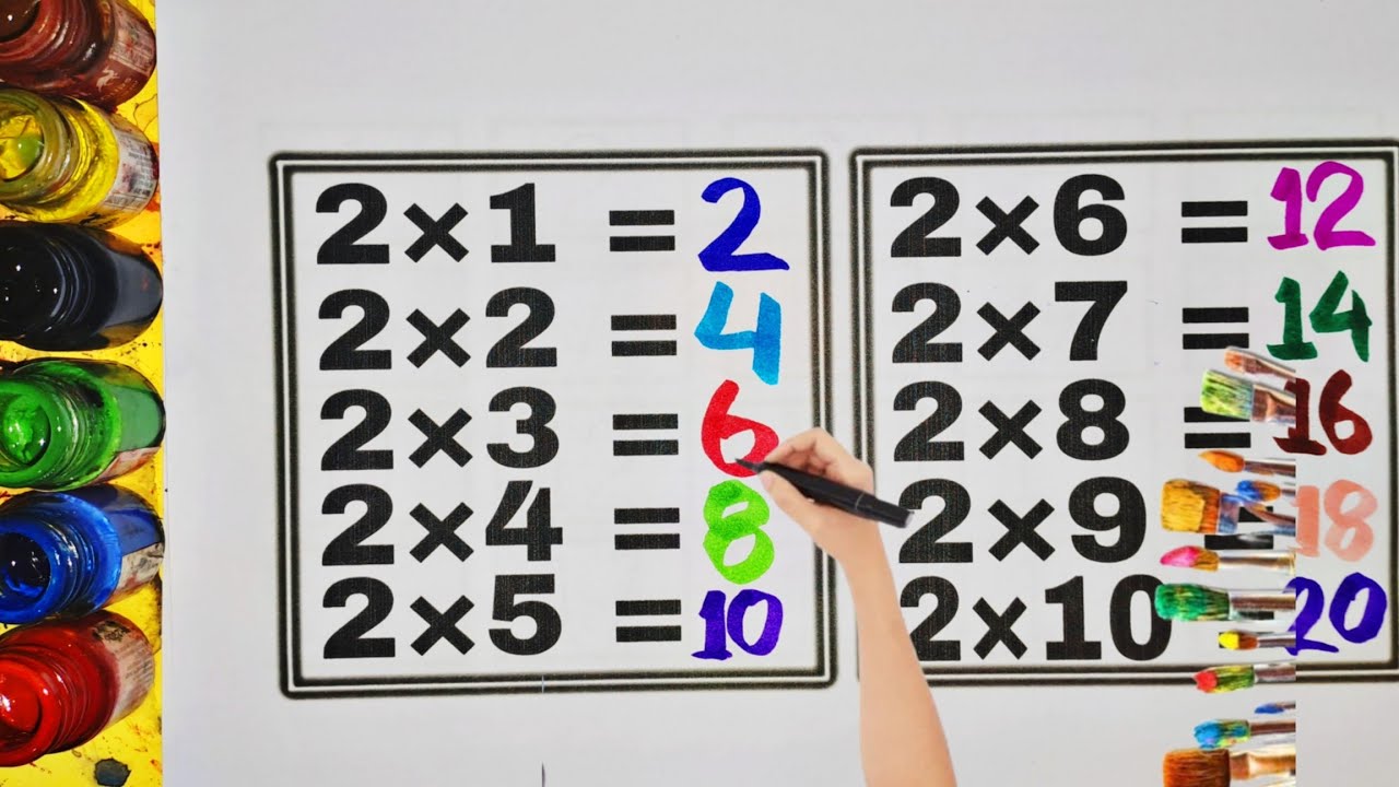 one two three | 123 numbers, 1 to 100 counting, preschool learning ...