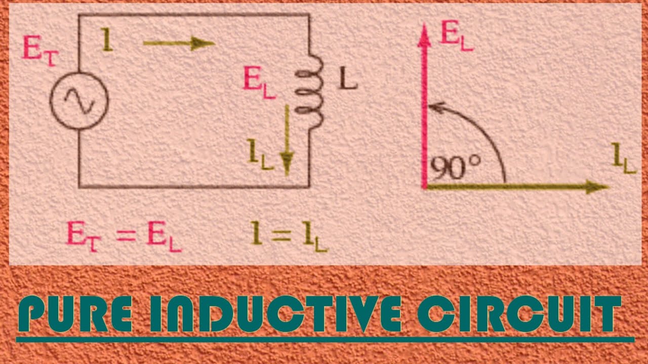 Pure inductive circuit || Why Current legs behind voltage in inductive ...