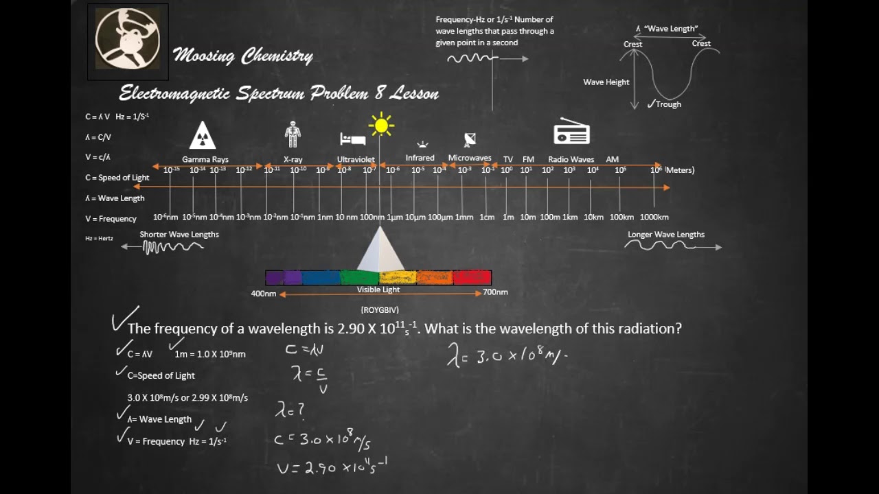 Electromagnetic Spectrum Problems 8 Lesson - YouTube