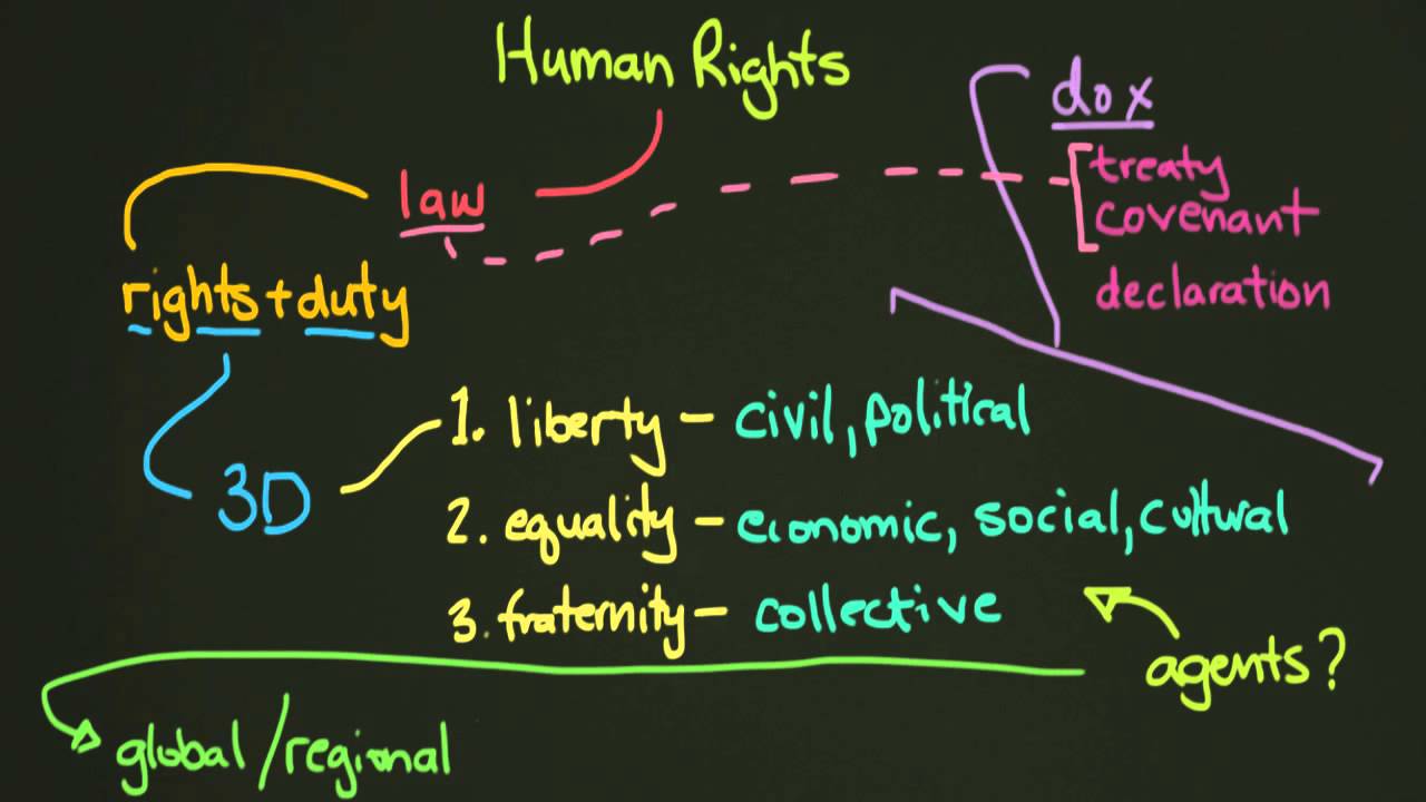 Human Rights: Now What? - YouTube