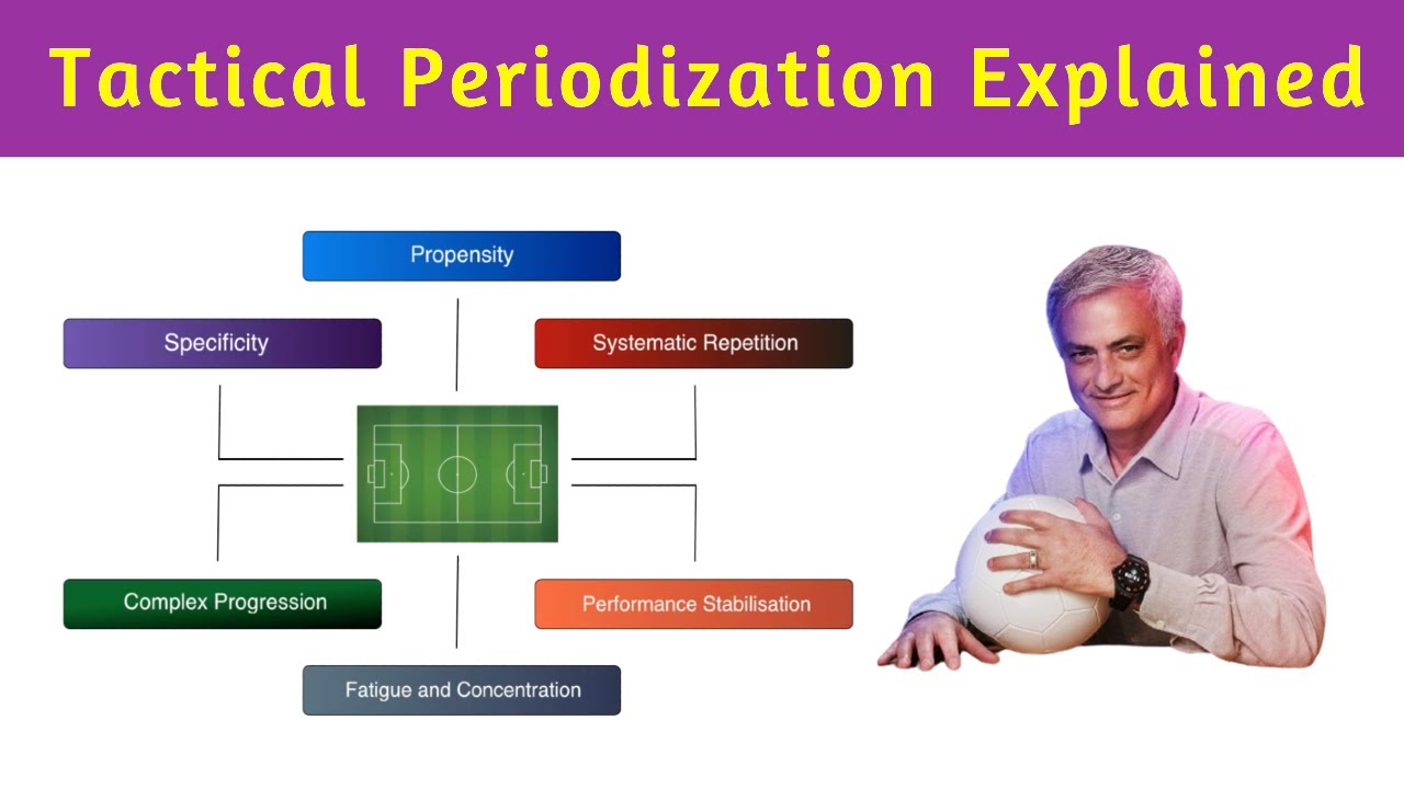 Tactical Periodization Explained - YouTube