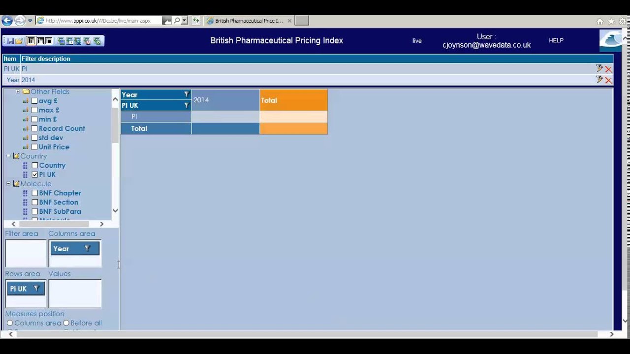 BPPI - Analysis of Parallel Imports Activity by Manufacturer - YouTube