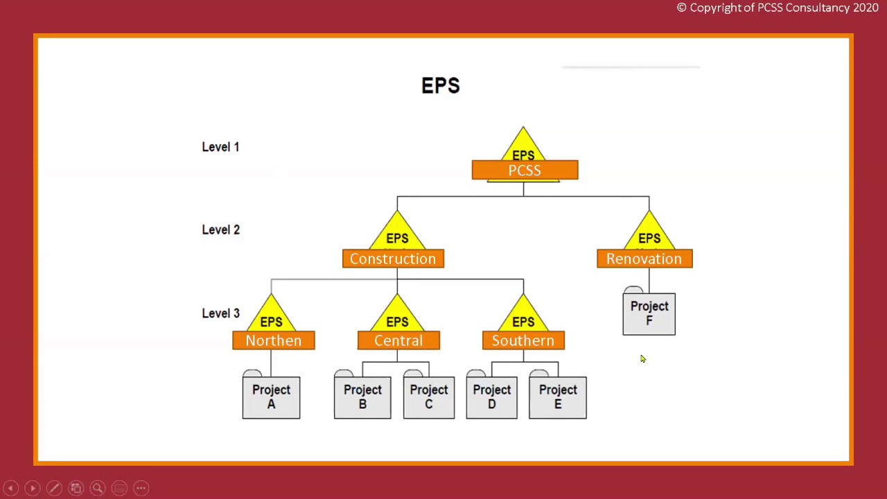PCSS FREE WEBINAR: Introduction to Primavera P6 - YouTube