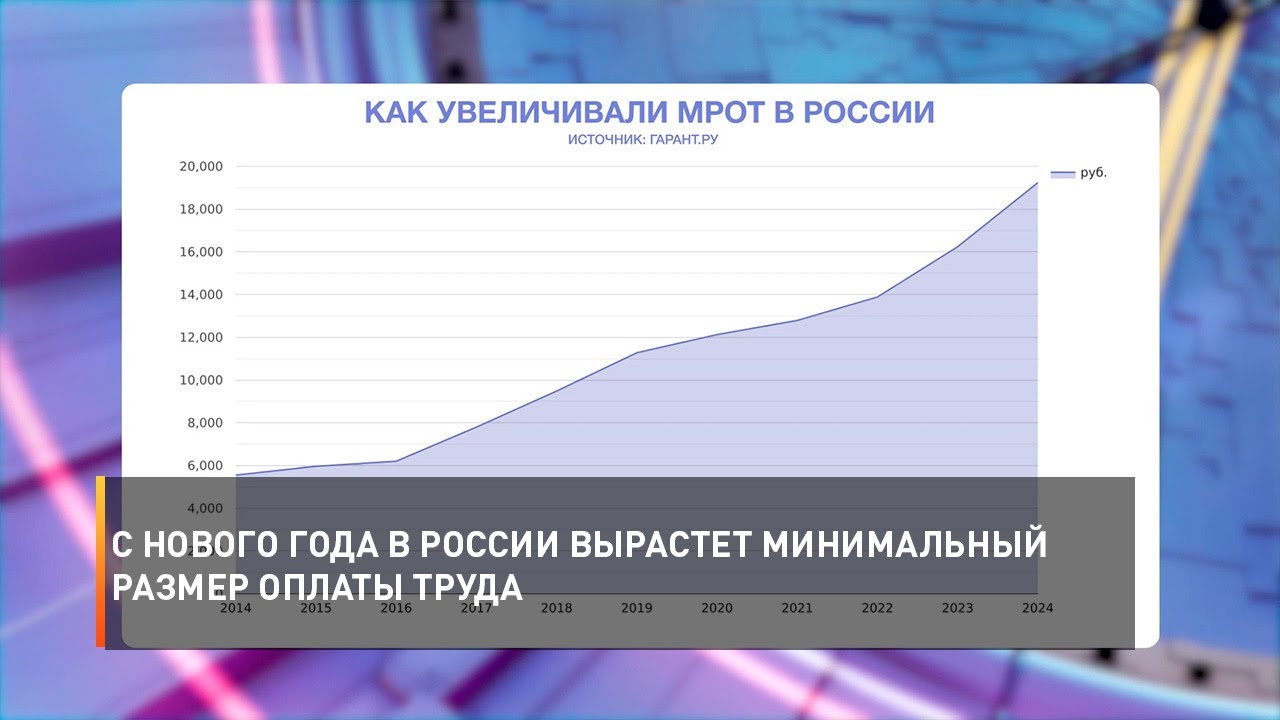 С нового года в России вырастет минимальный размер оплаты труда Youtube