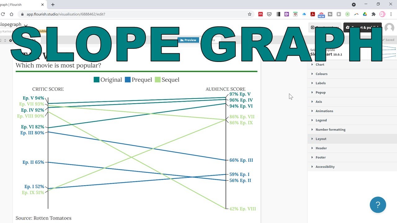 How to make a slope graph in Flourish - YouTube