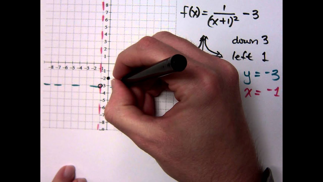College Algebra - Part 130 (Rational Functions) - YouTube